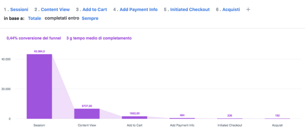 Facebook Machine Learning: 6 strategie per sfruttarlo al meglio - Peak ...